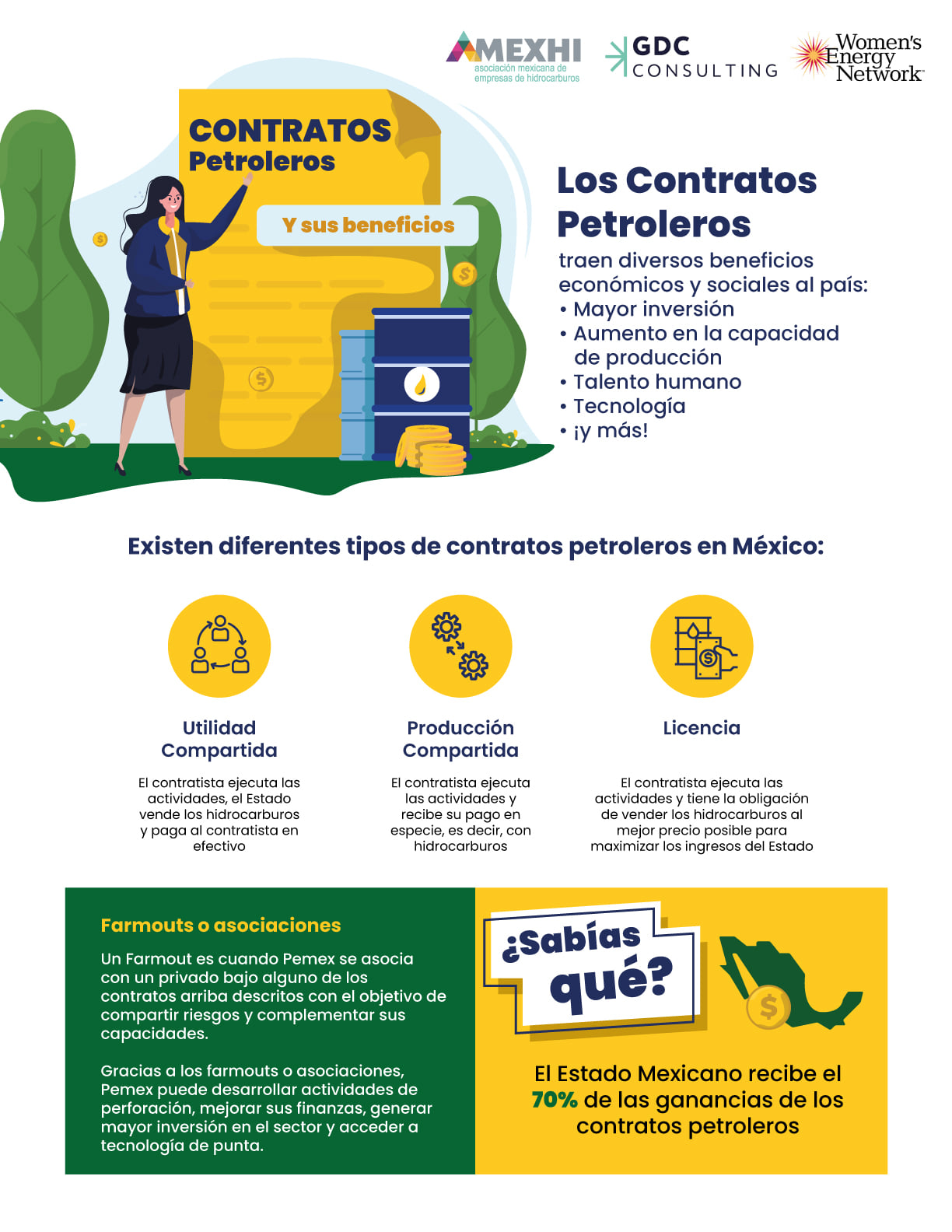 Contratos petroleros y sus beneficios - Colaboración con GDC Consulting ...