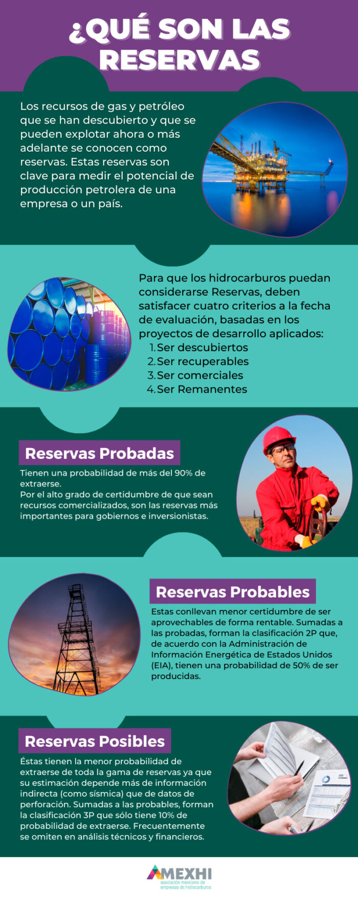 ¿Qué son las reservas? | Amexhi